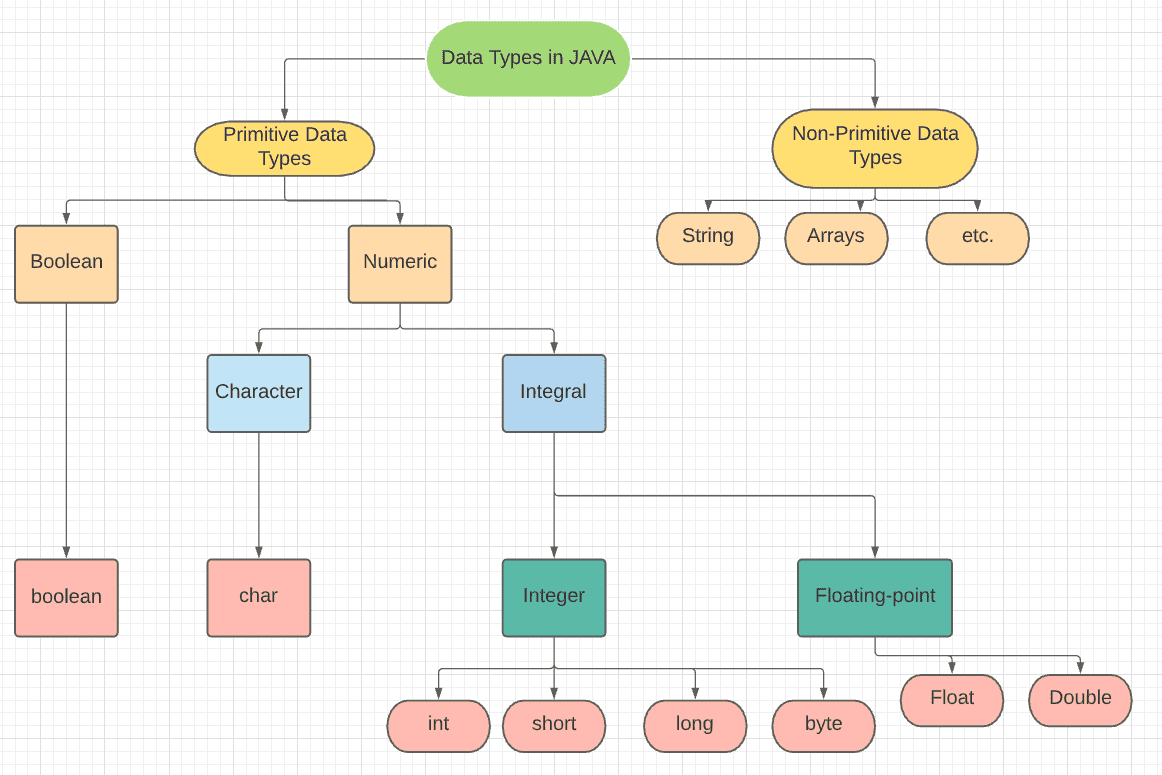 Learn Data Types Learn Java Data Structures Algorithms