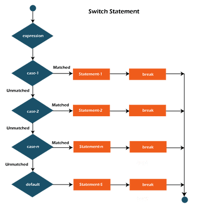 Input/Output & Conditionals – Learn Java – Data Structures & Algorithms